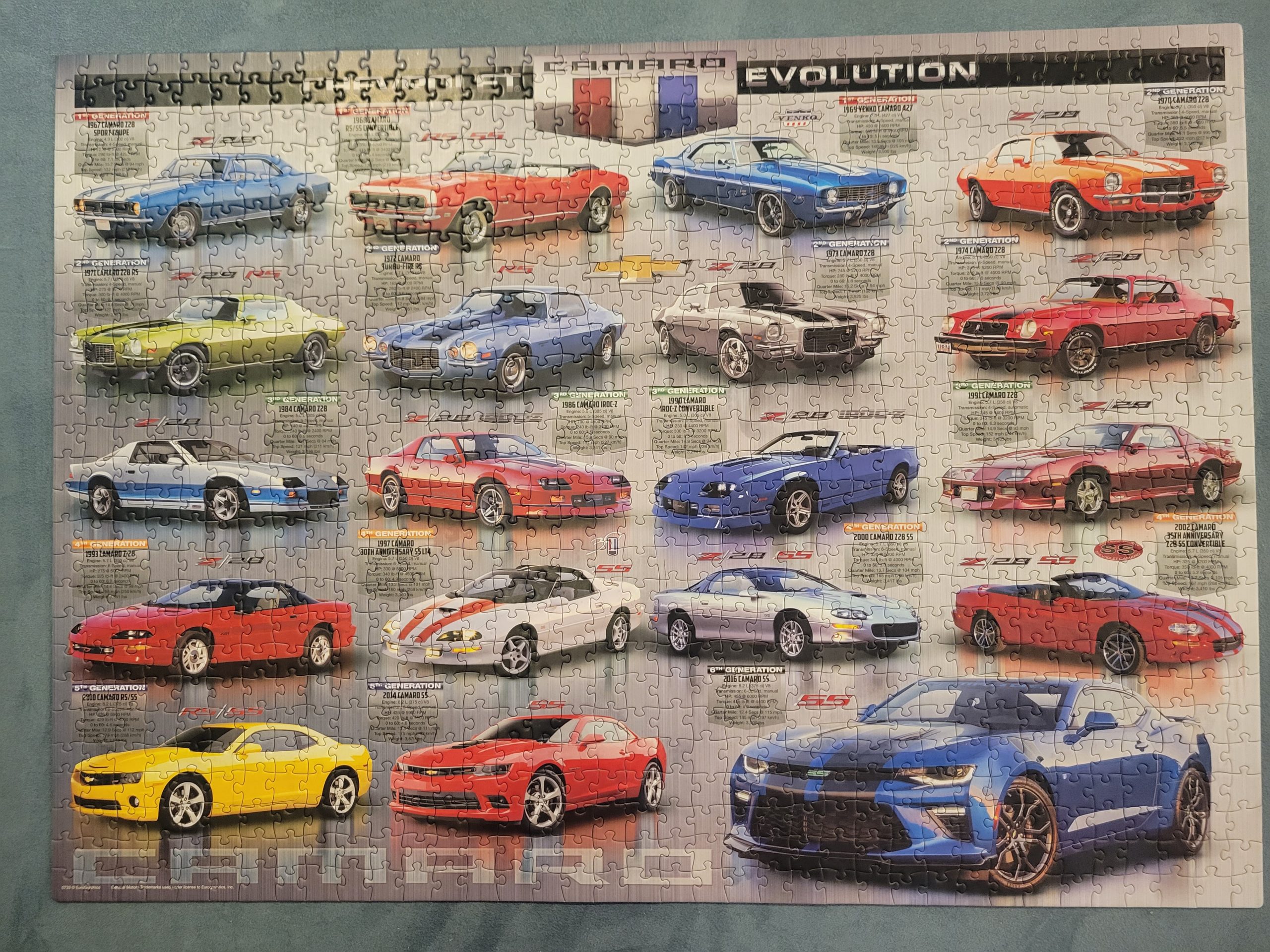 The Camaro Evolution by Chevrolet - Puzzle Momma